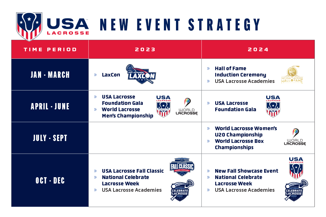 USA Lacrosse Rolling Out New Event Strategy | USA Lacrosse