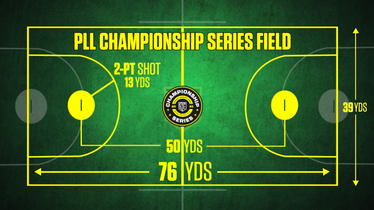 Everything You Need to Know About the 2024 PLL Championship Series ... Everything You Need to Know About the 2024 PLL Championship Series ...